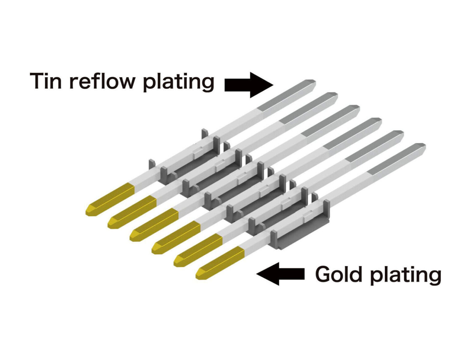 Plated bandolier pins | FINECS Co., Ltd. | Manufacturer of electric ...