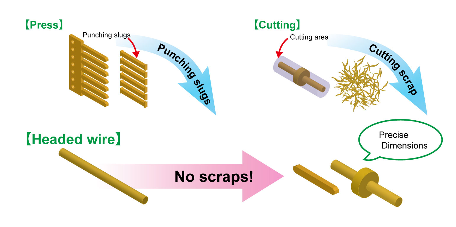 Connector Terminals | FINECS Co., Ltd. | Manufacturer of electric ...