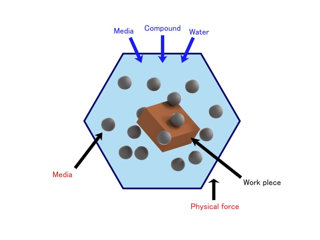Barrel Finishing | FINECS Co., Ltd. | Manufacturer of electric ...