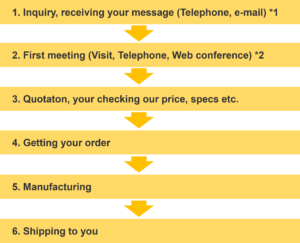 FINECS VIETNAM | FINECS Co., Ltd. | Manufacturer of electric terminals ...