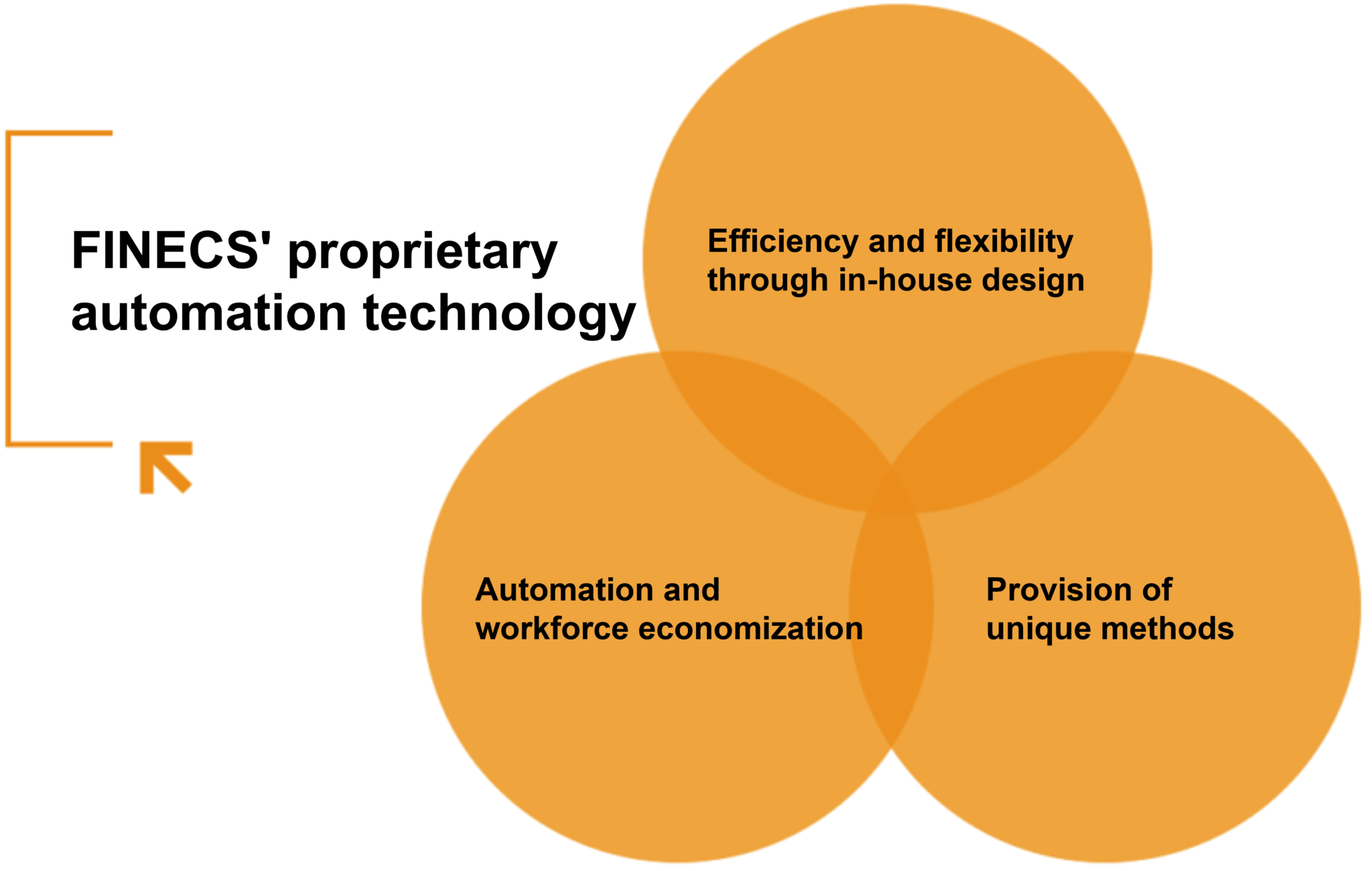 FINECS' Strengths | FINECS Co., Ltd. | Manufacturer of electric ...