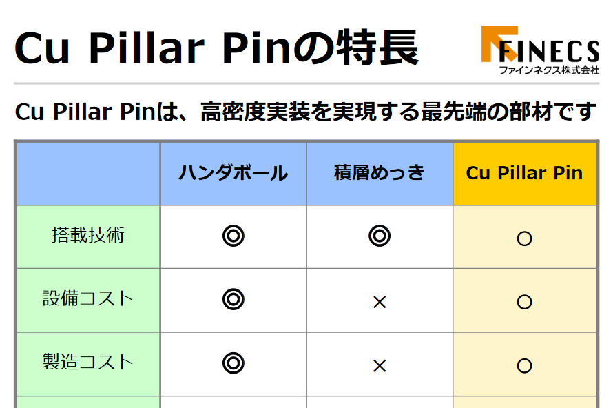 銅ピラー（Cu Pillar pin）の特長～ハンダボール・積層めっき・銅ピラー比較～ | ファインネクス株式会社 | 冷間鍛造、圧造、複合 ...